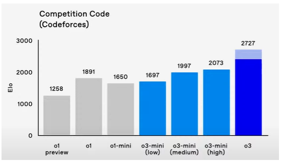 OpenAI十二天開發者系列功能大剖析，o1推理終於推出API了 | iThome